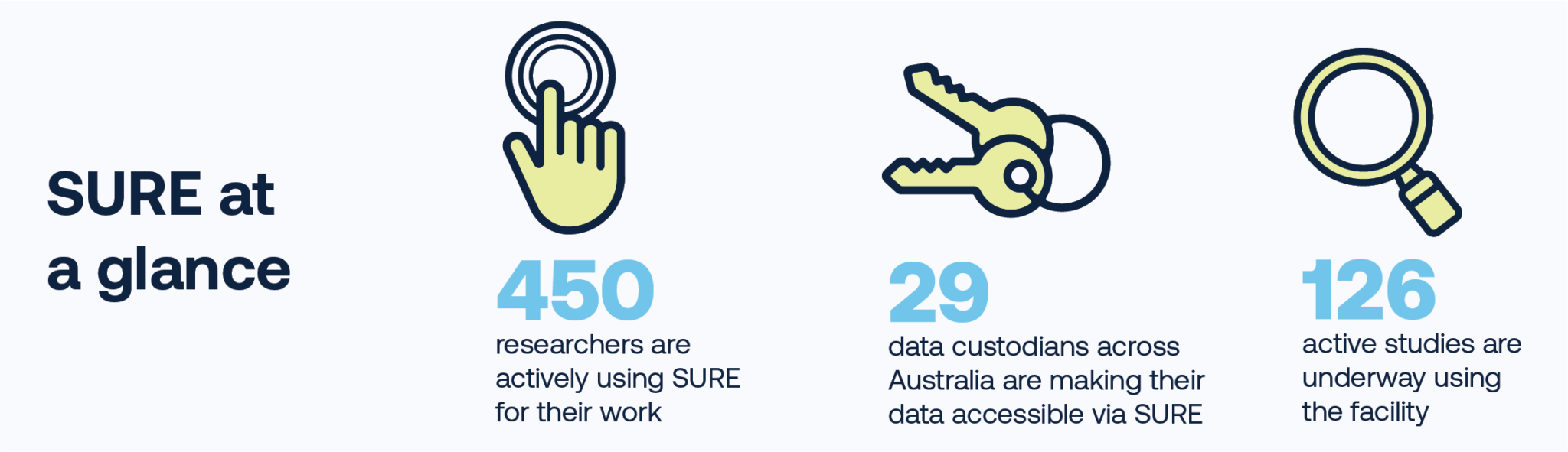 Sharing sensitive health data is now faster and more flexible with SURE ...